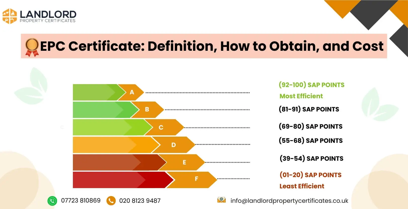 EPC Certificate: Definition, How To Obtain, And Cost - Landlord ...